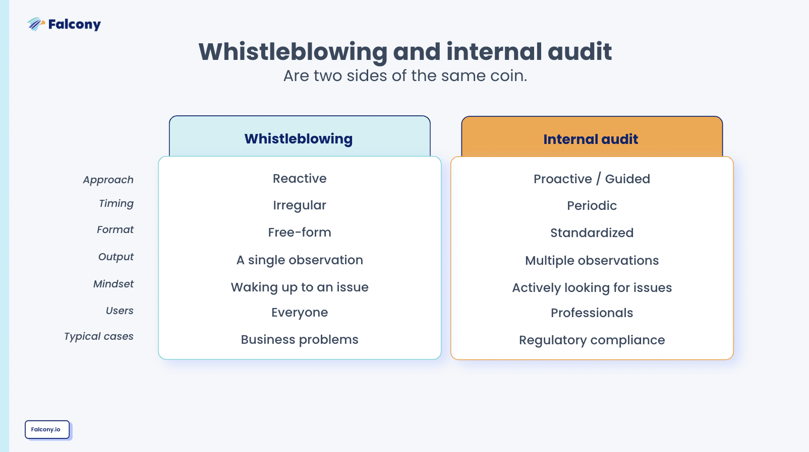 Whistleblowing and Internal Audit - Two Sides of the Same Coin